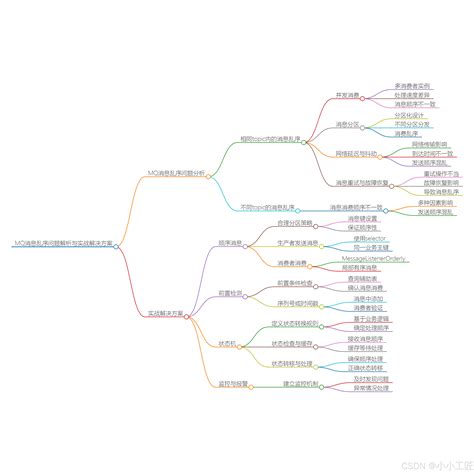 Kafka 消息乱序问题的常见解决方案和实现kafka乱序 Csdn博客 Kafka 消息乱序问题的常见解决方案和实现kafka乱序 Csdn博客