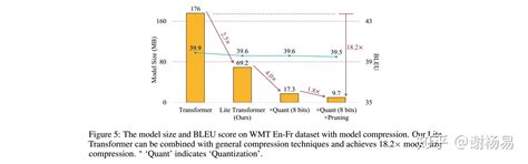 Transformer家族3 计算效率优化（adaptive Span、reformer）