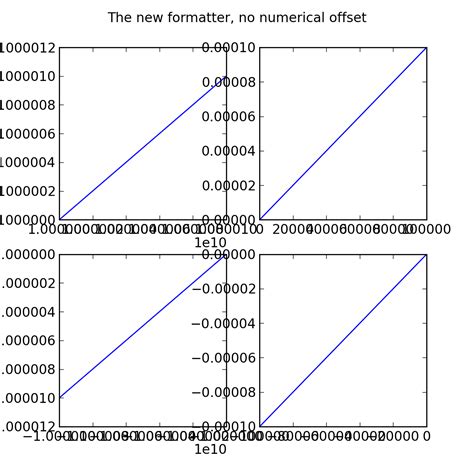 Pylabexamples Example Code Newscalarformatterdemopy — Matplotlib 121 Documentation