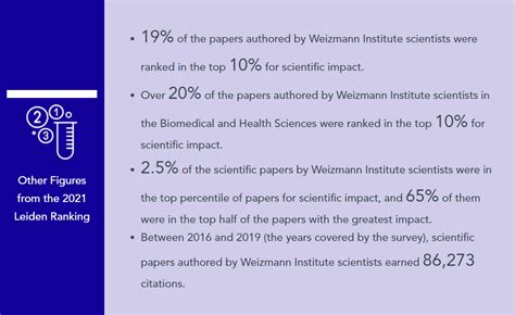 weizmann ranks 8th in the world for scientific performance weizmann canada