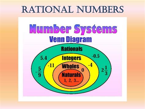 PPT Rational Numbers PowerPoint Presentation Free Download ID