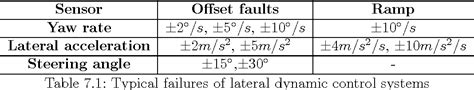 Figure 11 From Robust Fuzzy Observer Based Fault Detection For Nonlinear Systems Semantic Scholar