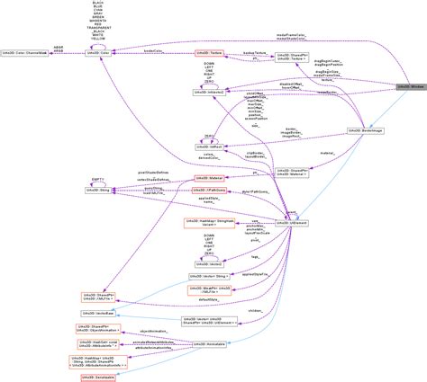 u3d urho3d window class reference