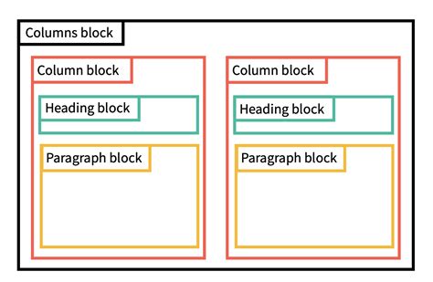 Working With Nested Blocks Washu Web Theme