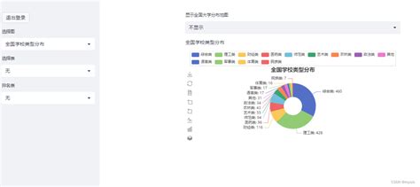 基于streamlit的python Web可视化展示模板streamlit登录界面 Csdn博客