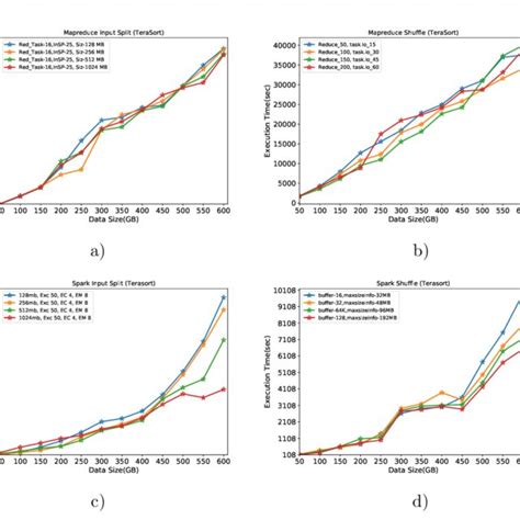 Hadoop Mapreduce Architecture 1 Download Scientific Diagram