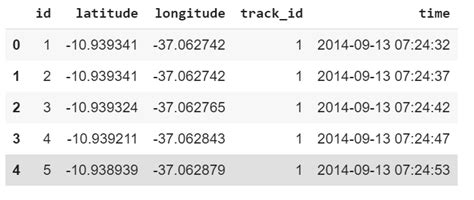 The Art Of Geofencing In Python Towards Data Science