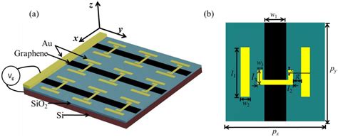 Electrical Manipulation Of Electromagnetically Induced Transparency For Slow Light Purpose Based