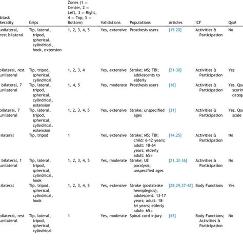 Performance Based Outcome Measures Download Table