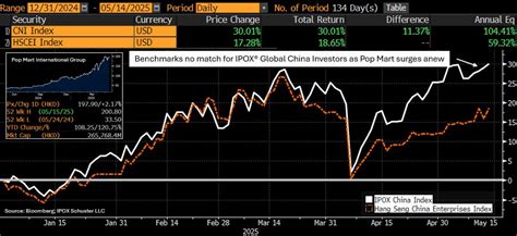 Ipo Ipos Hongkong Newlistings Assetallocation Ipox®