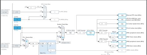 solved stm32f439zi eth lwip no ping response stmicroelectronics