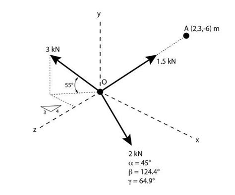 Statics Problem Decomposing 3d Vector Rhomeworkhelp