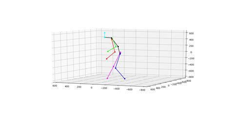GitHub SrikanthVelpuri Tf Pose D And D Pose Estimation