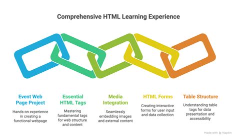Error Makes Clever Programming And Web Development Blog