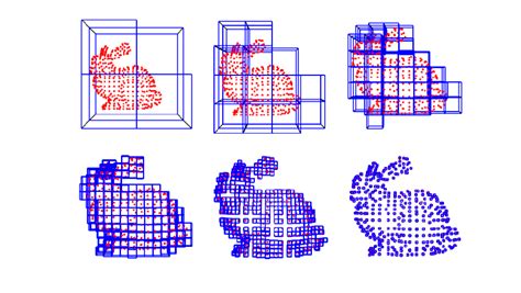 Pcl点云压缩简明教程 Bimant