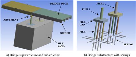 Bridge Structures In Case Study Download Scientific Diagram