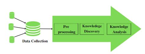 Web Structure Mining Geeksforgeeks