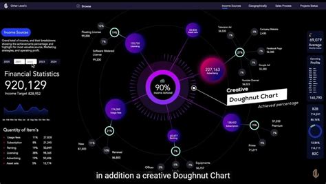 Data Driven Insights Analysis And Testing Upwork