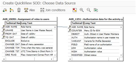 Finding T Codes Assigned To Users In Sap System Sap Community
