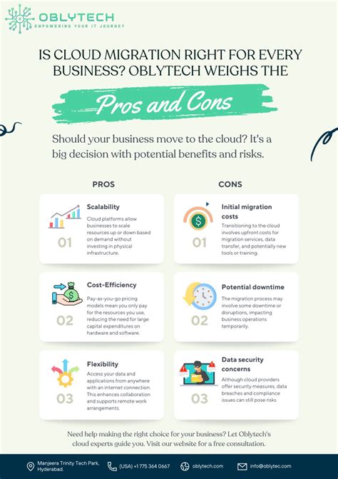 Oblytech On Linkedin Cloudmigration Businesstransformation Scalability Costefficiency…