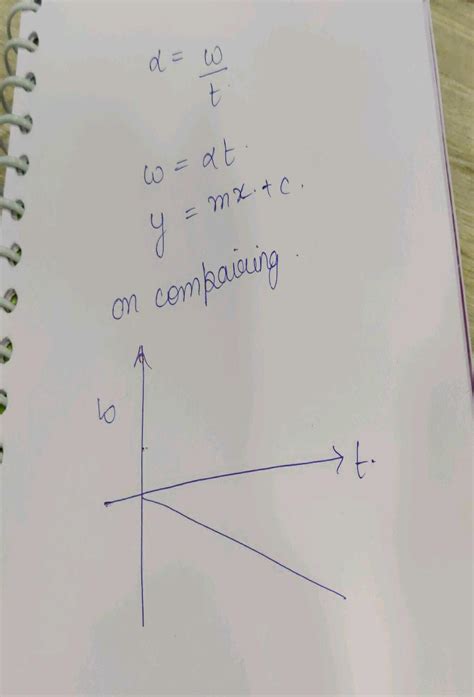 The Graphs Shows Angular Velocity As A Function Of Time In Which One Is The Magnitude Of The