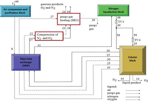 Concepts For Regasification Of Lng In Industrial Parks Intechopen