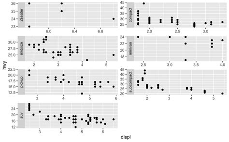 Facets Subgrafer Science