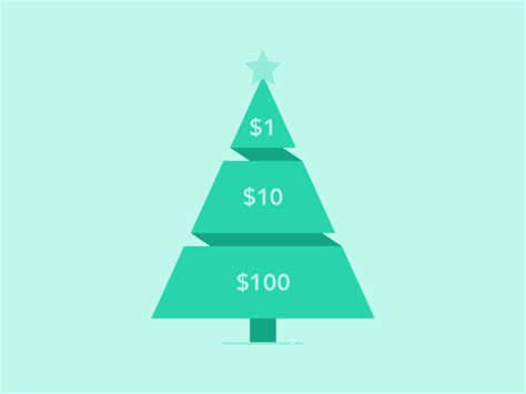 Assessing The Impact Of Poor Data On Retail The 1 10 100 Rule