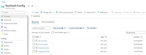 Do You Store Your Github Secrets In Azure Keyvault Sswrules