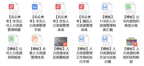 全套人力资源流程图制度模板附名企案例） 知乎