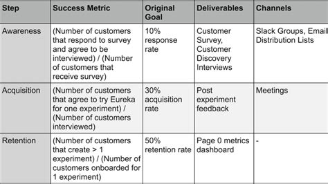 Feature Prioritization Template From Reforge