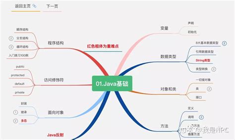 Java完全自学手册，从外包到大厂，再到年薪100万技术大佬都靠它 知乎
