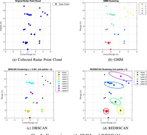 Figure 3 From Robust And Adaptive Radar Elliptical Density Based