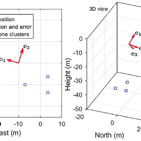 Localisation Error Coordinate Frame The Figure Shows The Localisation Download Scientific