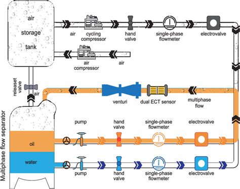 Figure 1 From Multiphase Flowrate Measurement With Multimodal Sensors And Temporal Convolutional