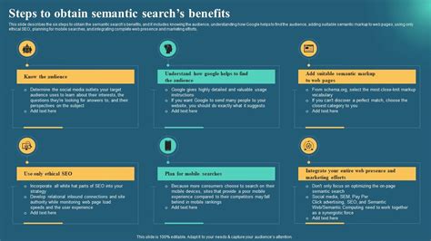 Semantic Web Business Benefits It Steps To Obtain Semantic Searchs