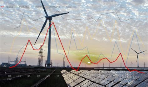 A Nova Excepción Ibérica As Renovables Reducen O Prezo Da