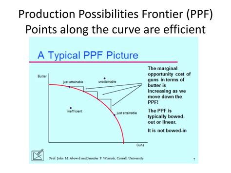 Ppt Economics Unit One Powerpoint Presentation Free Download Id