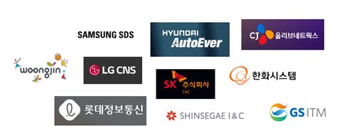 제 5편 Sap 관련 회사와 취업 Sap린이의 커리어