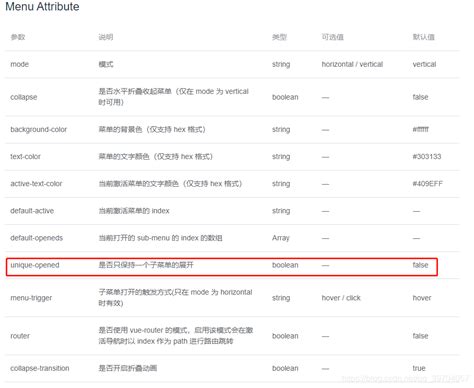 Element Ui手风琴效果elementui手风琴 Csdn博客 Element Ui手风琴效果elementui手风琴 Csdn博客