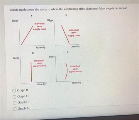 Solved Which Graph Shows The Scenario Where The Substitution Effect 1 Answer Transtutors