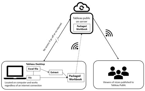 “an error occurred while attempting to save the workbook “ why am i getting this message and