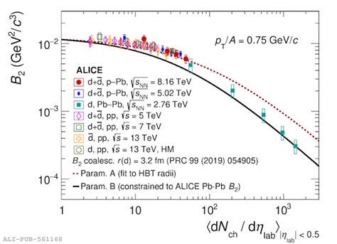 Figure 3 Alice Figure