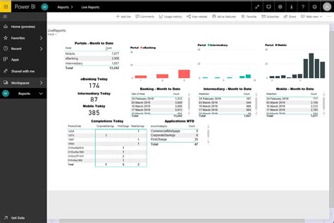 Some Report Tiles Are Not Refreshing Properly Microsoft Fabric Community