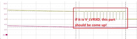 Solved Reset Issue：confirm S912zvl64f0vlfr Reset State When Power Downfc Nxp Community