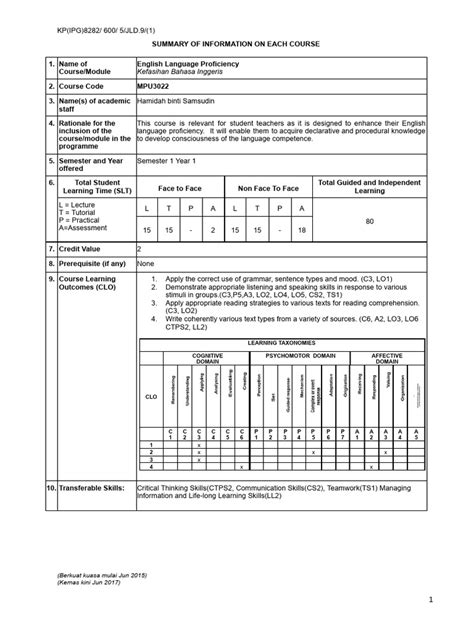 Latest Rmk Mpu3022 English Language Proficiency No Ruj 2 Pdf Part Of Speech Grammar