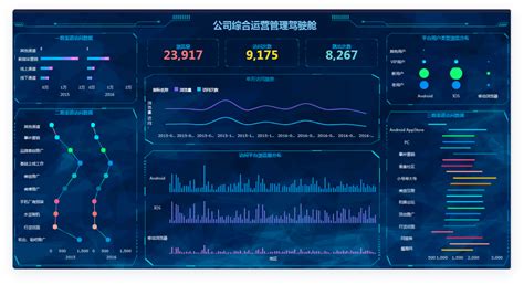 一文介绍bi工具的优点,看完就知道为什么做商业数据分析一定要选它 Finebi大数据分析软件 一文介绍bi工具的优点,看完就知道为什么做商业数据分析一定要选它 Finebi大数据分析软件