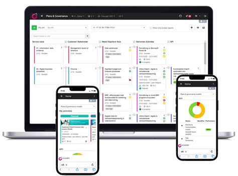 It Is Im Itsm Itil4 Cobit And Agile Delivery Models Cleerit