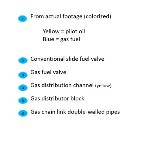 Man Es Me Gi Combustion Concept Visual Decarbonization Queseas
