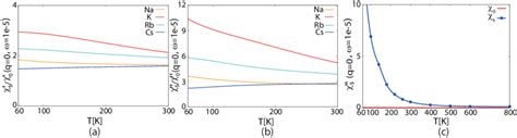 A Real And B Imaginary Part Of The Spin Susceptibility χ S χ 0